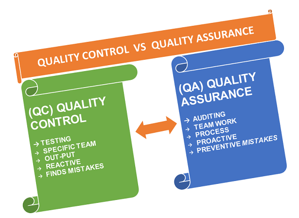 Fungsi Quality Control (QC) - By Inspector Freelance Third Party