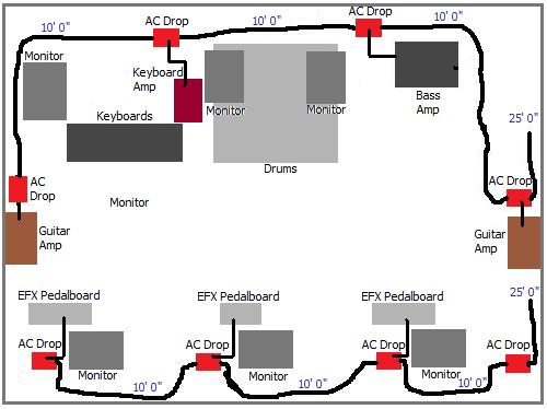 Adventures of Sound Tech Guy: Stage Power Cable Assembly Idea