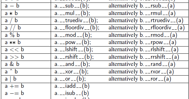 Method overloading and Operator overloading ~ DevinLine - full stack ...