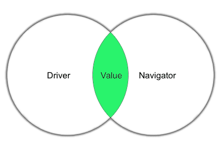 The way things work in Llewellyn's world: The value of Pair Programming