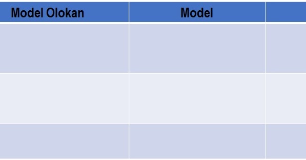 Laman Reka Cipta: Model Olokan