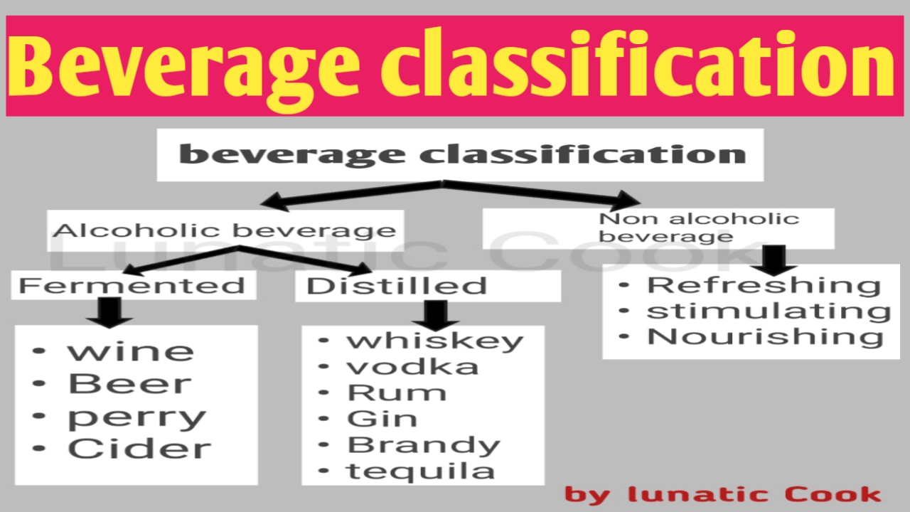 Beverage and it's classification
