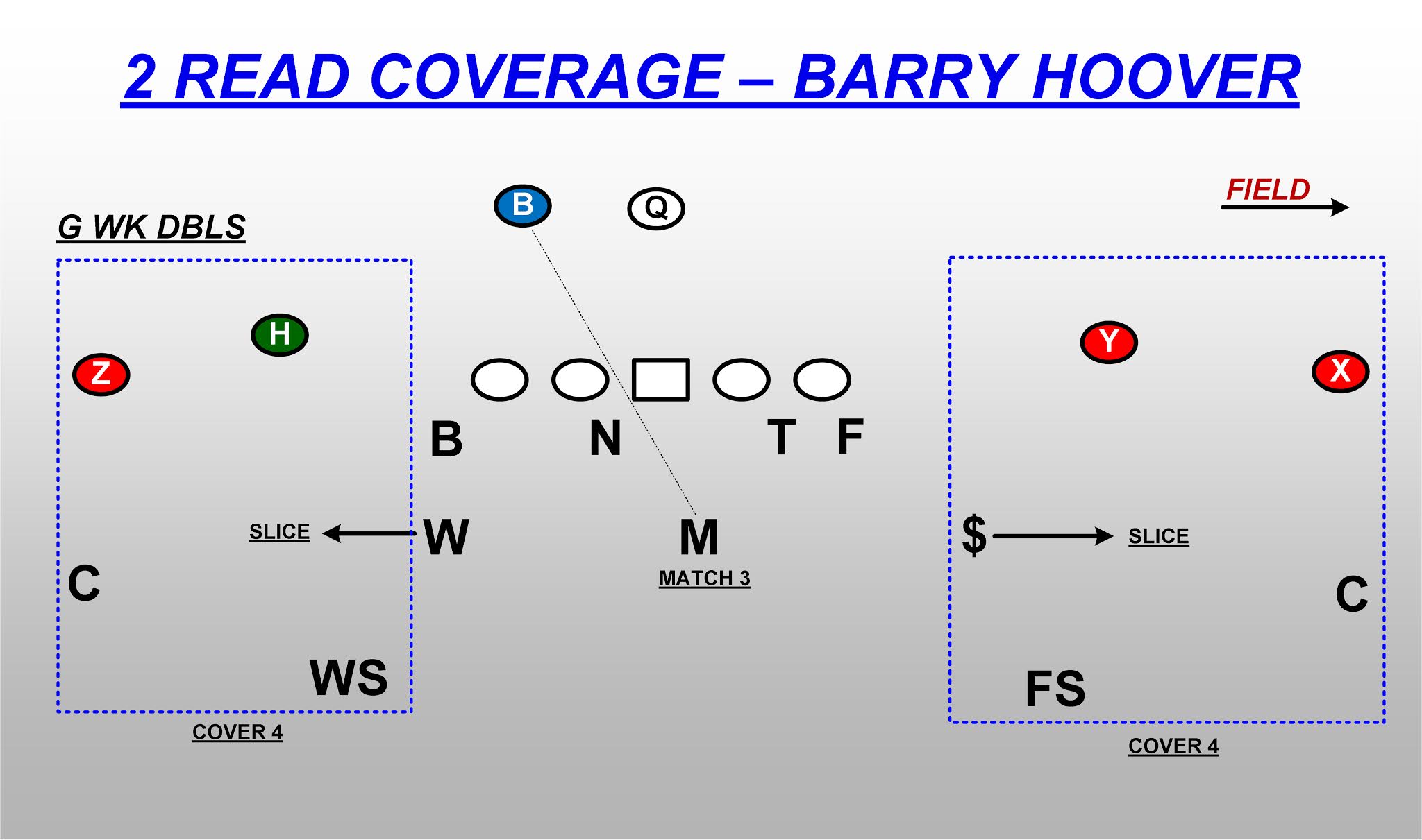 Coach Hoover Football