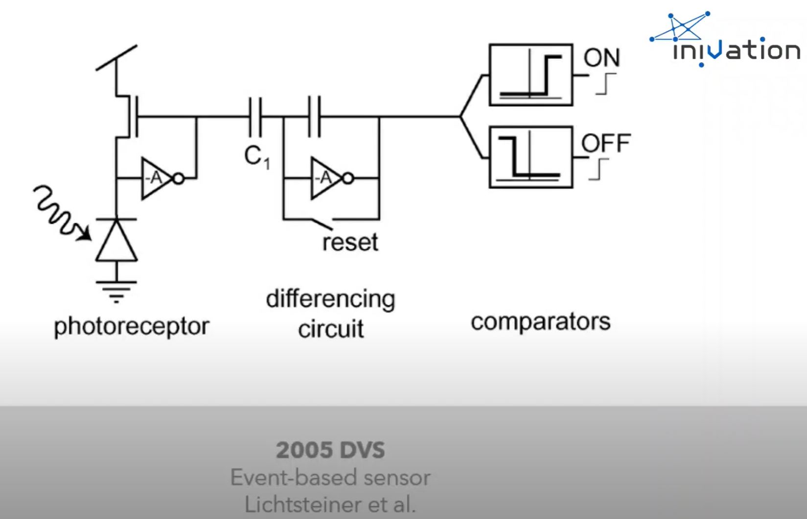 Image Sensors World: Inivation Presentation Image Sensors World: Inivation Presentation