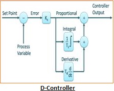 Prinsip Kerja Kontroler PID untuk Pemula - Belajar Elektronika