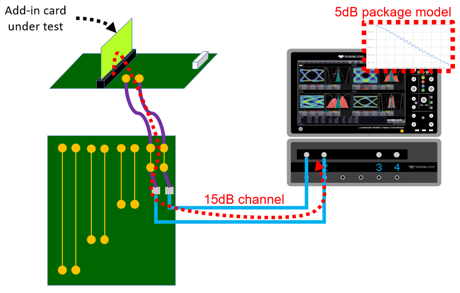 Test Happens - Teledyne LeCroy Blog: PCIe 4.0 Transmitter Electrical ...