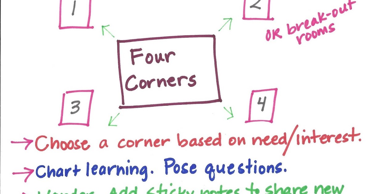 Four Corners (Or Four Breakout Room): Shifting an Old Favorite Online ...