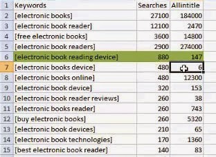 How to Analyze of Keyword Research Data in Excel Part 6 ~ Free Online ...