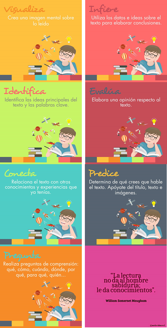 Mejorando Mi Comprension Lectora: ESTRATEGIAS DE LECTURA