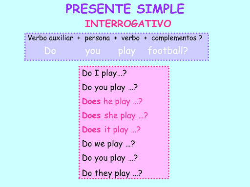 interlebprensa. learning english: PRESENTE SIMPLE FORMA INTERROGATIVA