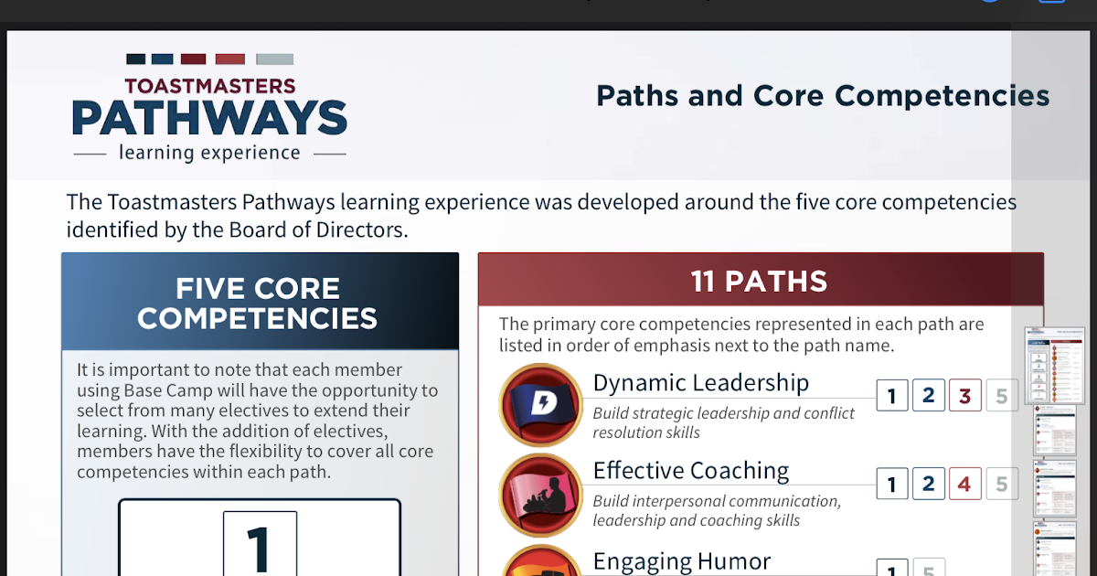 Pathways experience: Paths and core competencies 11 paths