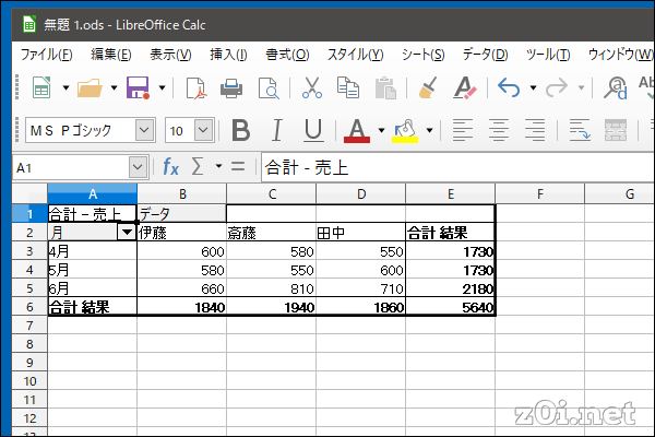 【LibreOffice】Calc 表計算ソフトの基本操作（概略） – Plane Note