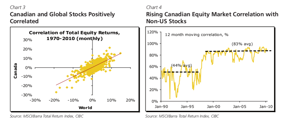 HowtoInvestOnline: June 2012