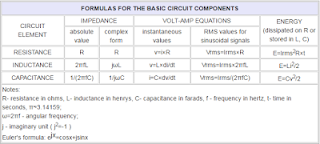 BASIC ELECTRICAL and ELECTRONICS ENGINEERING FORMULAS - electrical and ...