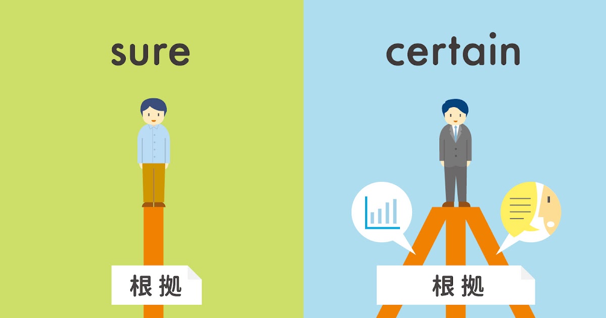 sure と certain の違いとは？