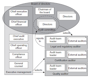 BAB 4 AUDIT EKSTERNAL