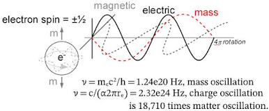 Matter Time, Aethertime: Electrons, Photons, Quarks, and Neutrinos
