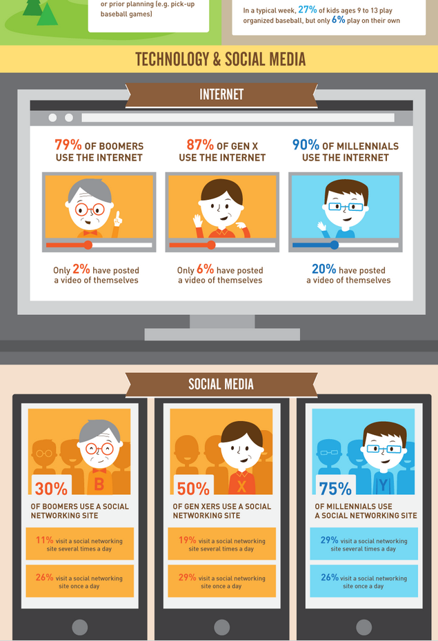 Who is the Internet Generation! Kids of the Past or Present? ~ Ƒîᒪᙓ ᙡᗩᖇᙢ