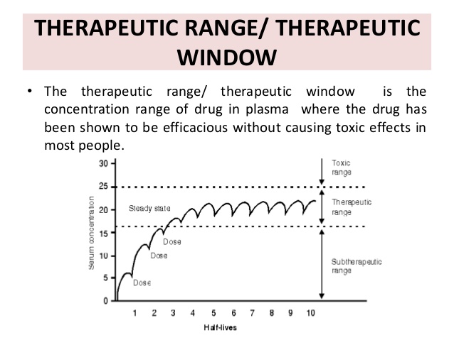 EXAMS AND ME : Therapeutic Drug Monitoring
