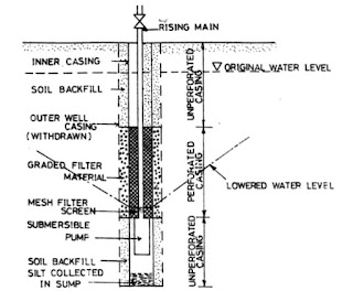 Deep Well Dewatering System in Construction