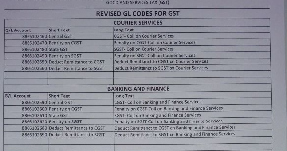 Revised GL Codes for GST - CSI ~ India Posts' Retired Officers' Association