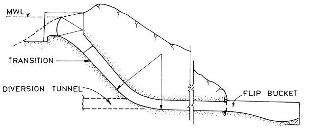 Agriculture in GOODU: AEG-101-Class-5 : Gully classification and ...