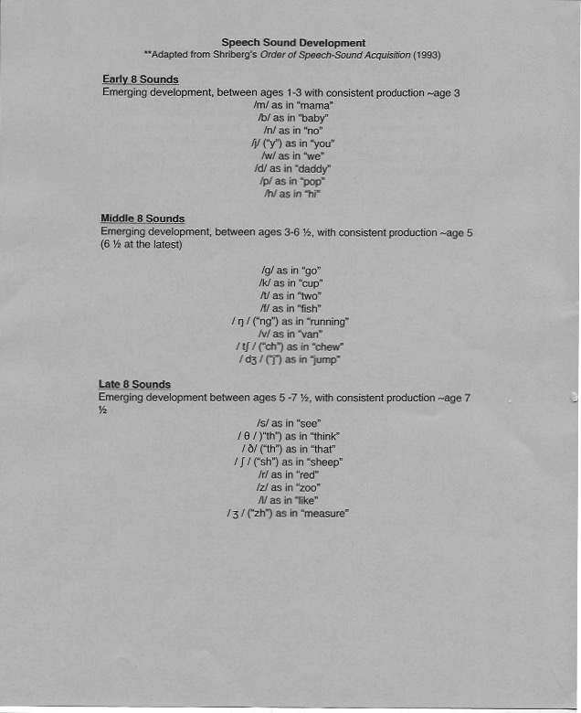 Early, Middle, and Late sounds