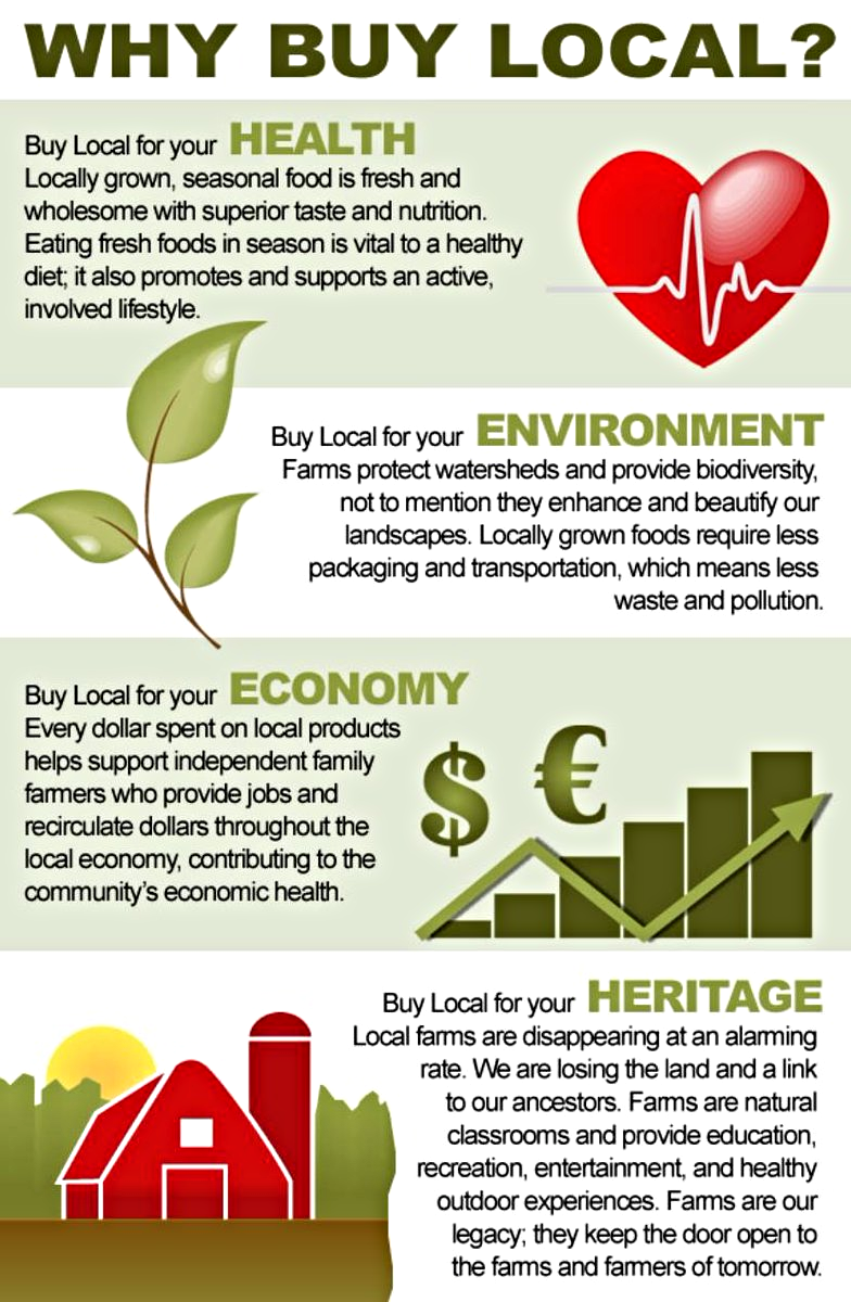 Life on Delmarva: Why Buy Local? How Fresh Food from Area Growers Is ...