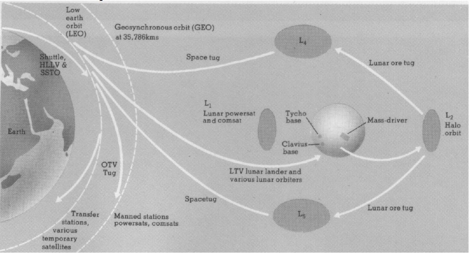 Traveller The Game: Earth-Luna System