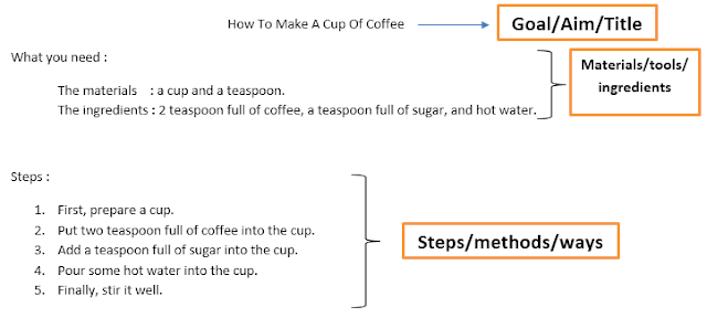 Materi "Procedure Text : Recipe" Kelas 9 - Media Pembelajaran Online ...