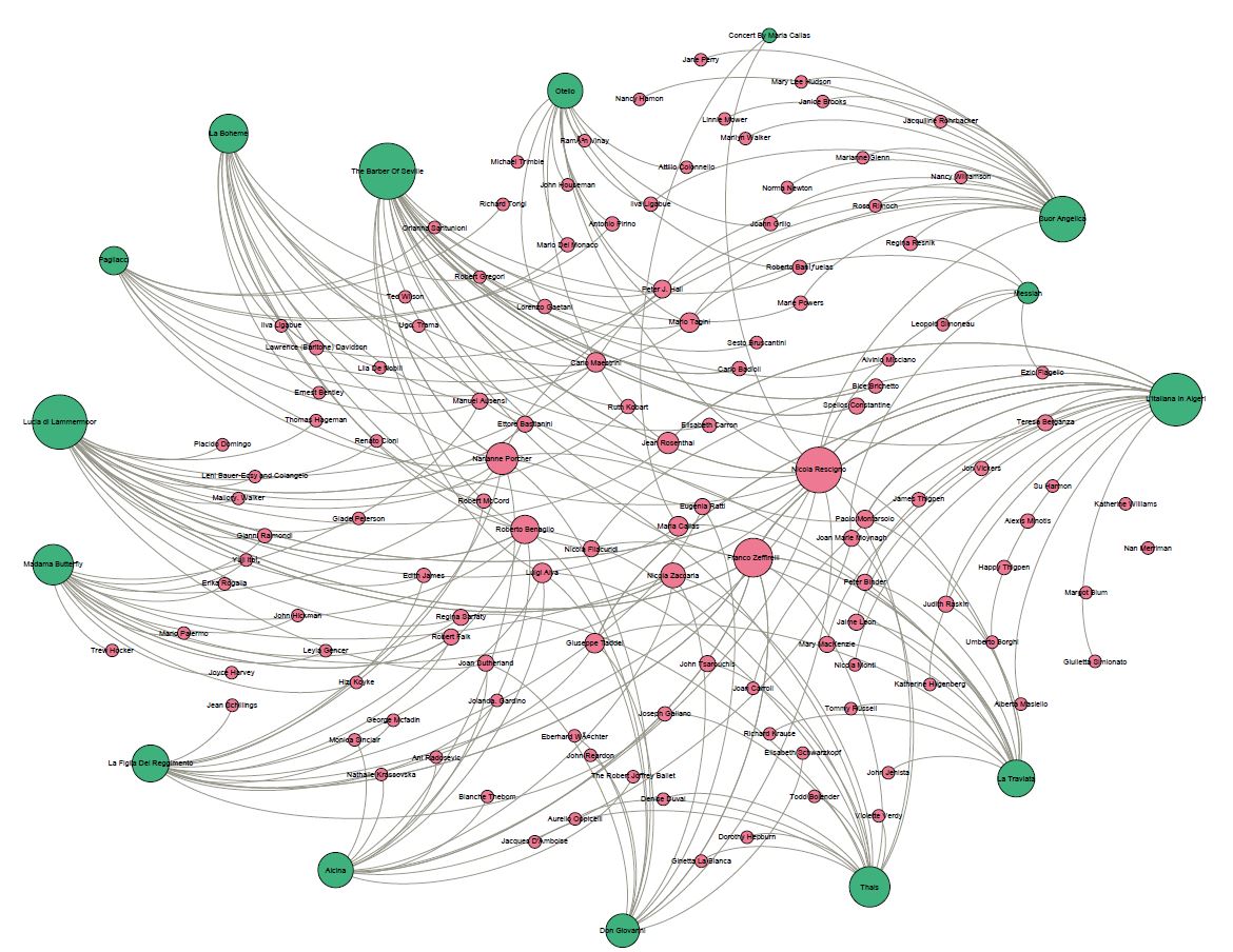 Análisis de redes sociales: Introducción: Visualización en Gephi
