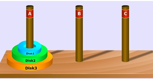 Towers of Hanoi puzzle using Recursion - CSE Study Material