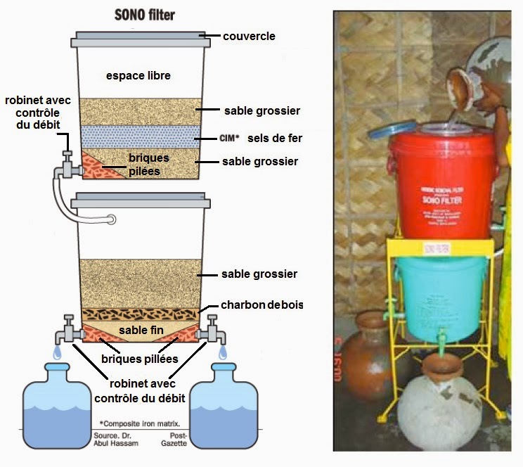 La nature de l'eau: DOSSIER : Produire de l'eau salubre par des ...