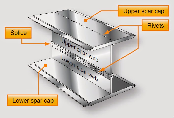 Wings - Aircraft Structures