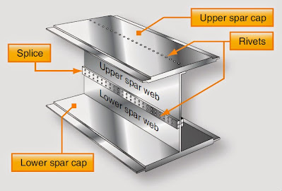 Wings - Aircraft Structures