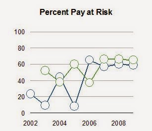 Safetymatters: Safety culture information, analysis and management ...