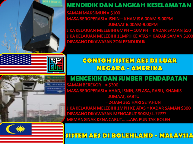 peceq™: 1111. AES - Automated Enforcement System (AES).