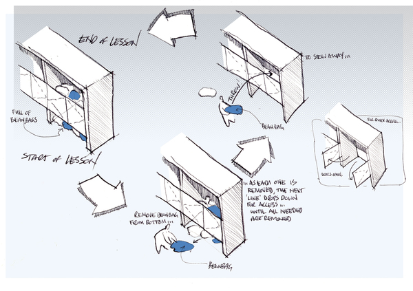 Spaces for Learning: Compact School Design