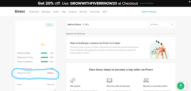 How To Improve Your Response Rate On Fiverr