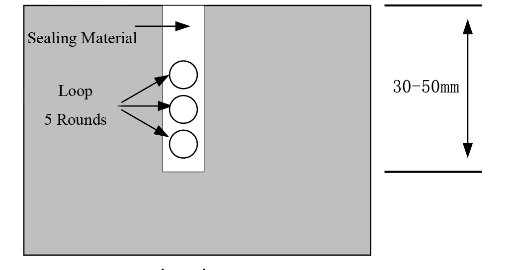 How do you install a loop sensor for boom barrier gate?