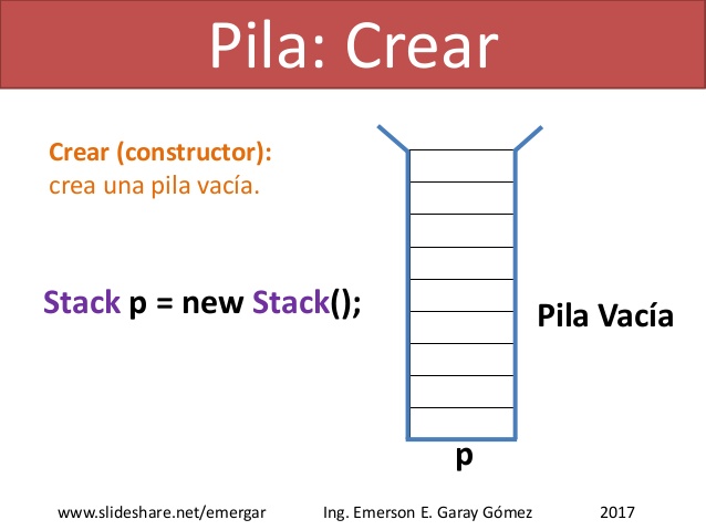 Estructura de datos: Pilas