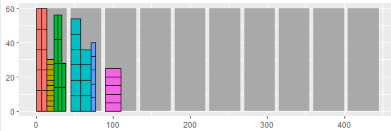 Yet Another Math Programming Consultant: An easy variant of 2d bin packing