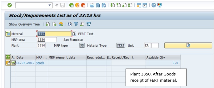 Production Planning in a cross plant set-up | SAP Online Guides