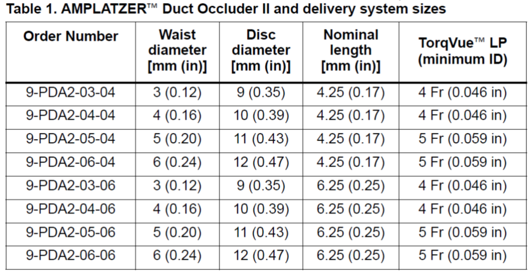 Pedi cardiology: PDA - Amplatzer Duct Occluder II (ADO II)