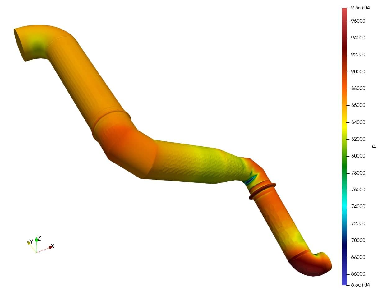 Анализ на динамиката на флуидите чрез метода на крайните елементи ...