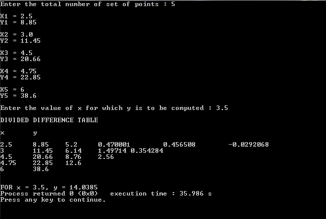 Source Code: Program to interpolate using Newton's Divided Difference ...