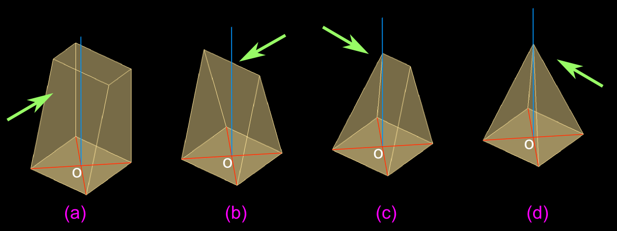 High school Mathematics Lessons: Chapter 33 - Surface area of a Square ...