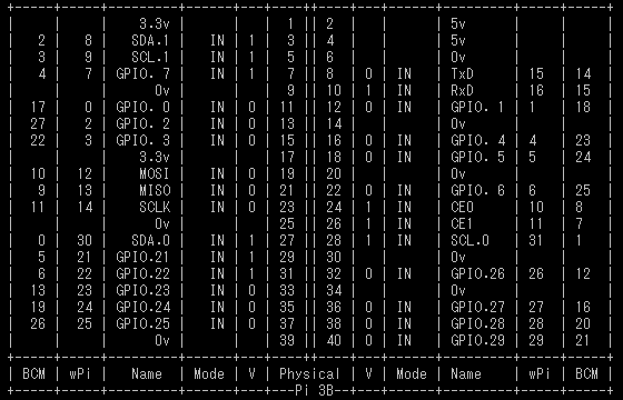 覚え書き: raspberry pi : wiringpi を使う