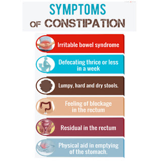 Home Remedies for Constipation: Symptoms, Causes, Side Effects & Types ...