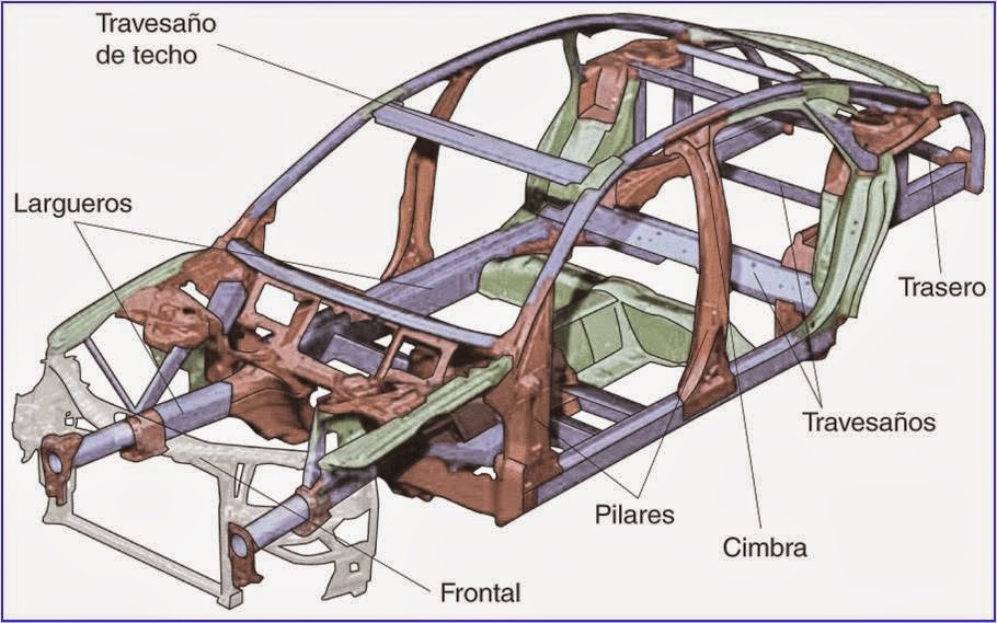 Sistemas de Seguridad y Confortabilidad: octubre 2013